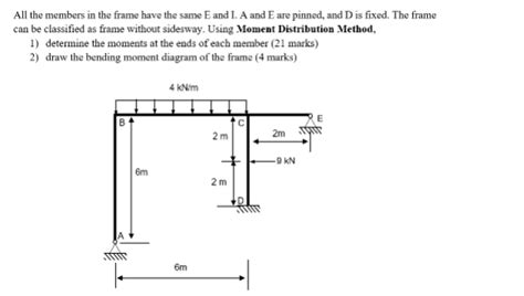 Solved All The Members In The Frame Have The Same E And I A Chegg Com