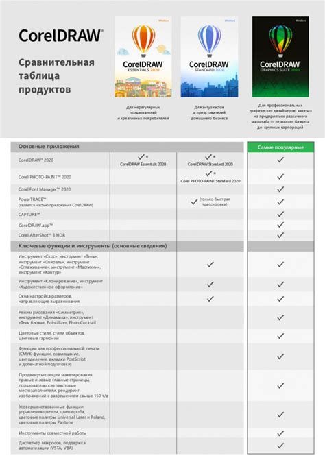 Coreldraw Graphics Suite 2020 ᐉ купить лицензию онлайн по выгодной цене