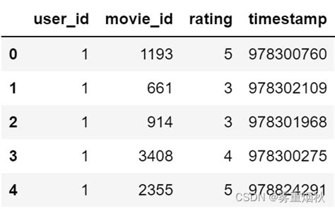 第14章 数据分析案例——movielens 1m数据集movielens数据集 Csdn博客