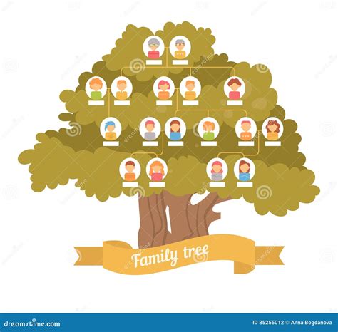 Árbol De Familia Genealogía Ilustración del Vector Ilustración de familia humano