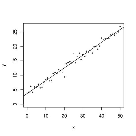 two dimensional linear regression download scientific diagram