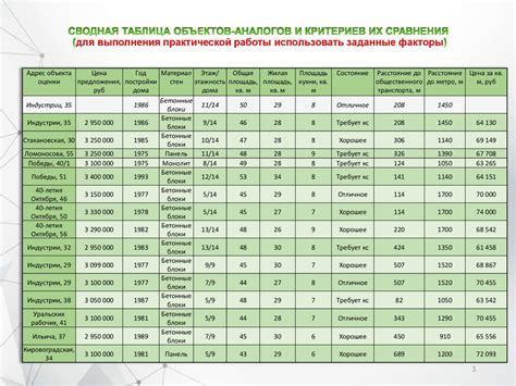 Инфраструктура в рассматриваемой части презентация онлайн