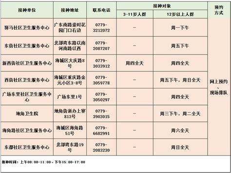11月28日 12月4日北海市新冠病毒疫苗接种安排 先导 广西 进村