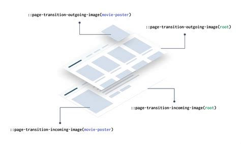 Experiments With Astro And The Shared Element Transition Api Maxi