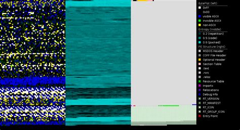 Free Automated Malware Analysis Service Powered By Falcon Sandbox Viewing Online File
