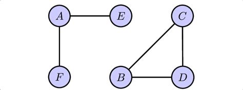 Inverse Graph Of Symmetric Group S 3 Download Scientific Diagram