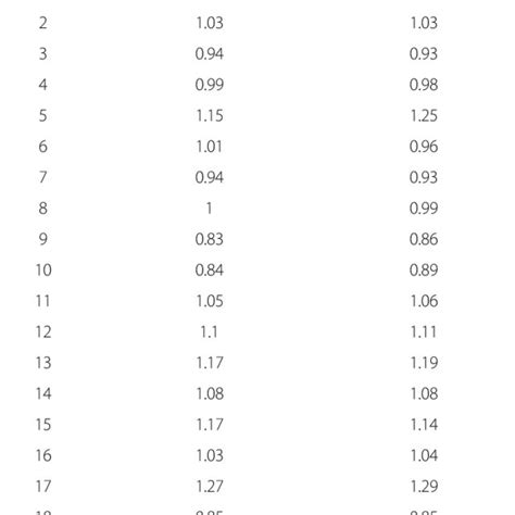 Results Of Array Comparative Genomic Hybridization Analysis Of 20 Tumor