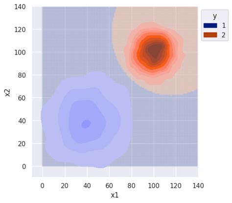 Gaussian Bayesian Classifiers Cbhyphen Github Io