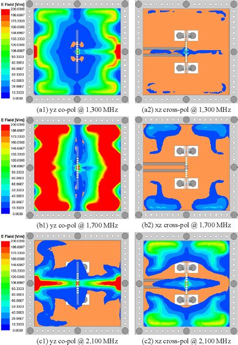 Figure 1 From A Novel Integrated Module Cover Using Miniaturized Slot Antenna With