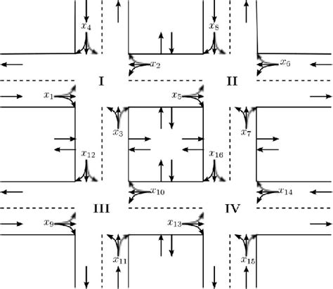 Four Intersection Network The Parameters Are Given Here The Cycle C