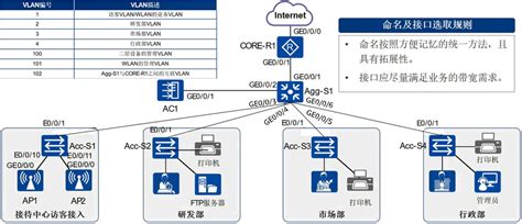 网络运维学习笔记 022 Hcia Datacom新增知识点03园区网典型组网架构及案例实战hcia Datacom 22 园区网典型组网