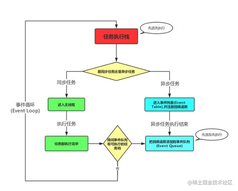 How Does Javascript Actually Execute Moment For Technology