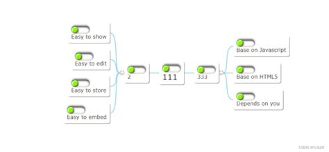 Vuejsmind实现思维导图加入按钮 Csdn博客 Vuejsmind实现思维导图加入按钮 Csdn博客