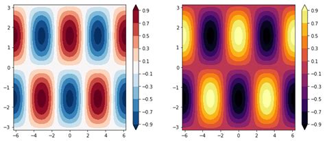 More Matplotlib — Earth And Environmental Data Science