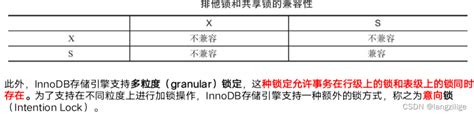 Mysqlinnodb Innodb Csdn