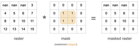 Eds 220 Working With Environmental Datasets 23 Raster Manipulation Ii