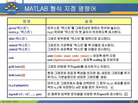 Ppt Matlab 개요와 응용 3 장 2 차원 3 차원 그래프 Powerpoint Presentation Id3881346