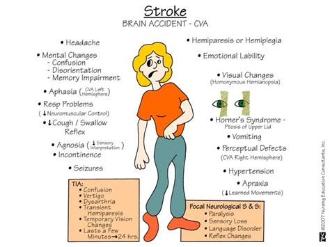 Pin By Marshonda Logan On Nurses Notes Nursing School Survival