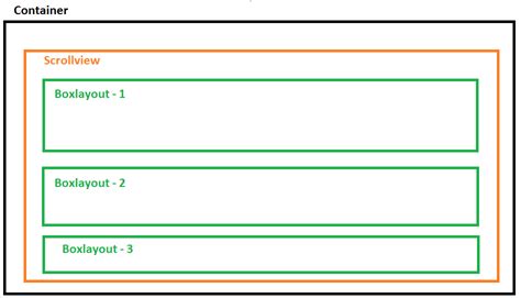 Python Boxlayouts In Scrollview Stack Overflow