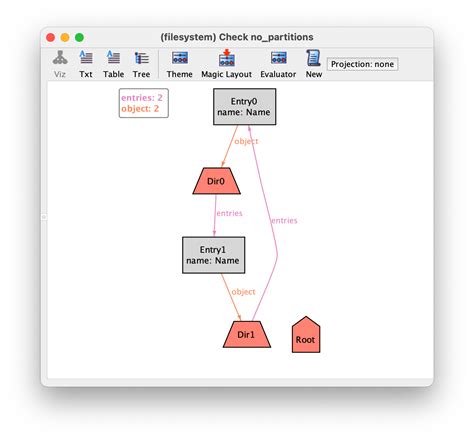 Structural Design With Alloy — Formal Software Design With Alloy 6