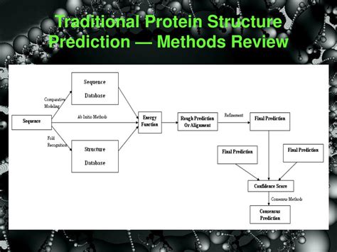Ppt Refinement A Crucial Step To Approach Accurate Predictions Powerpoint Presentation Id