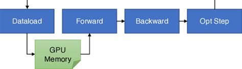 Hydragnn Workflow To Process Molecular Graph Dataset It Performs Download Scientific Diagram