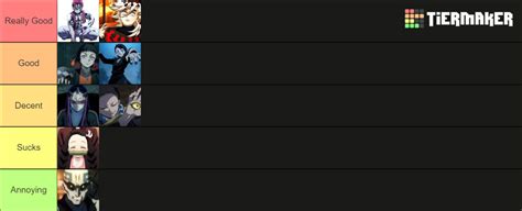 PS Tier List Community Rankings TierMaker