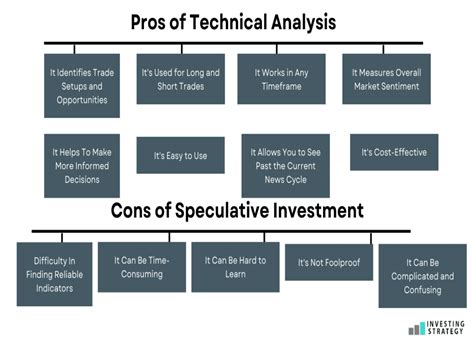 How To Perform Technical Analysis Uk