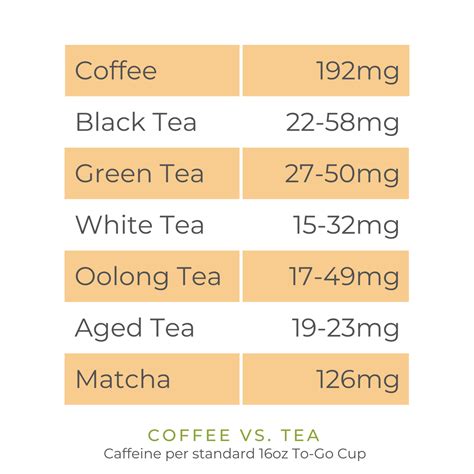 How Much Caffeine Is In Chai Tea Tea Education Saratoga Tea And Honey