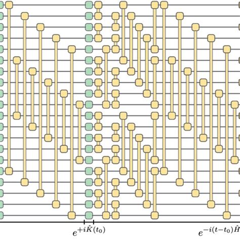Quantinuum Hardware Circuit One Qubit Gates Are Colored In Green And