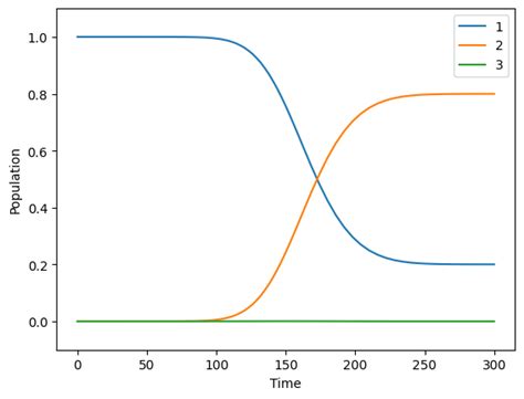 2 Simulating A Raman Transition With Laser Pulses AtomCalc Documentation
