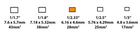 Complete Guide To Image Sensor Pixel Size Ephotozine Complete Guide To Image Sensor Pixel Size Ephotozine