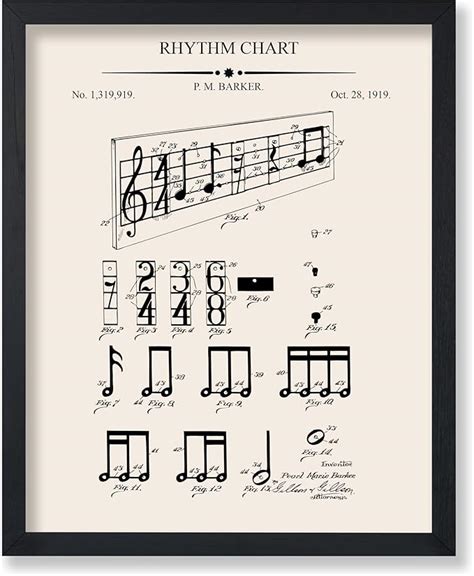 Poster Master Rhythm Chart Patent Print Blueprint Poster