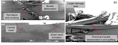 Figure 10 From Hybrid Effect In In Plane Loading Of Carbonglass Fibre