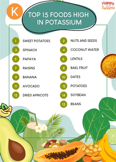 Top 15 Foods High In Potassium Happytummy