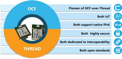 OCF Over Thread Unlocking Smart Building KNX IoT Connectivity