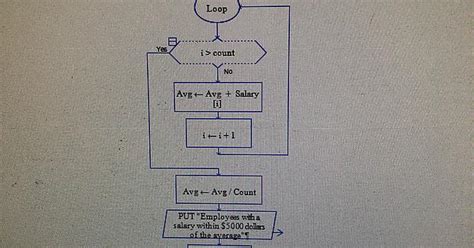 Raptor Program Album On Imgur