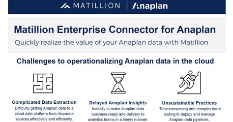 Anaplan Connector Datasheet