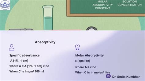 Uv Visible Absorption Spectrophotometry Pptx