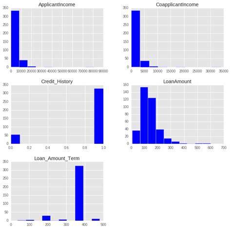 Scikit Learn Data Processing Thundertech
