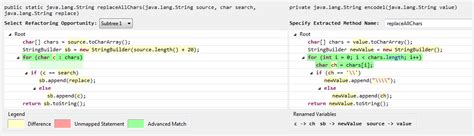Jdeodorant Eclipse Plugins Bundles And Products Eclipse