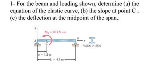 Solved For The Beam And Loading Shown Determine A The Chegg