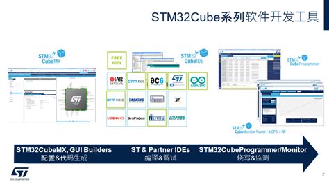 一切尽在掌控，新一代开发神器 Stm32cubemonitor 知乎