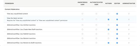 mastering drupal workflows optimized content management