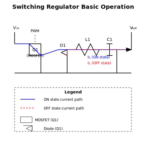 Power Supplies Tutorials On Electronics Next Electronics