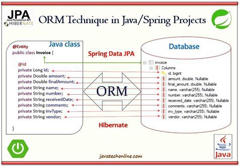 Shahzada Shahzad Ali Shahani On Linkedin Orm In Java
