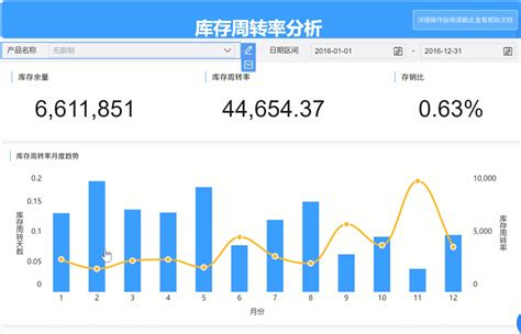 仪表板过滤简介 Finebi帮助文档 Finebi帮助文档