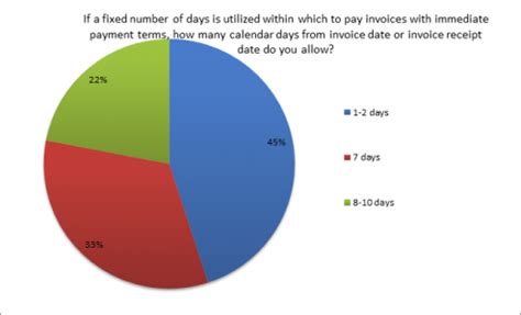 Paying Invoices With Immediate Payment Terms Peeriosity LLC