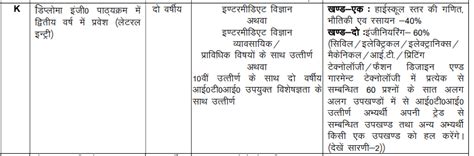 Up Polytechnic Syllabus 2024 Download Pdf All Groups