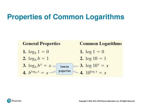 43 Logarithmic Functions Ppt Download